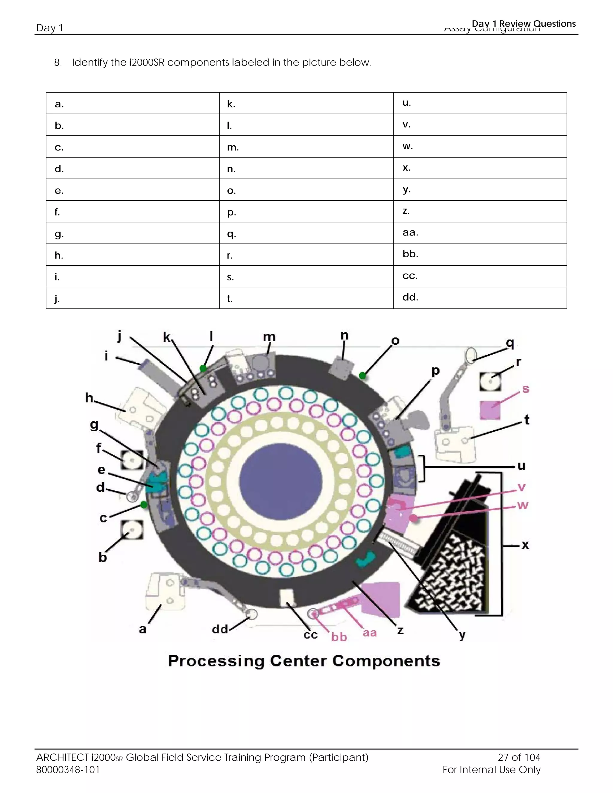 Architect i2000 manual de usuario service standardization pg | PDF