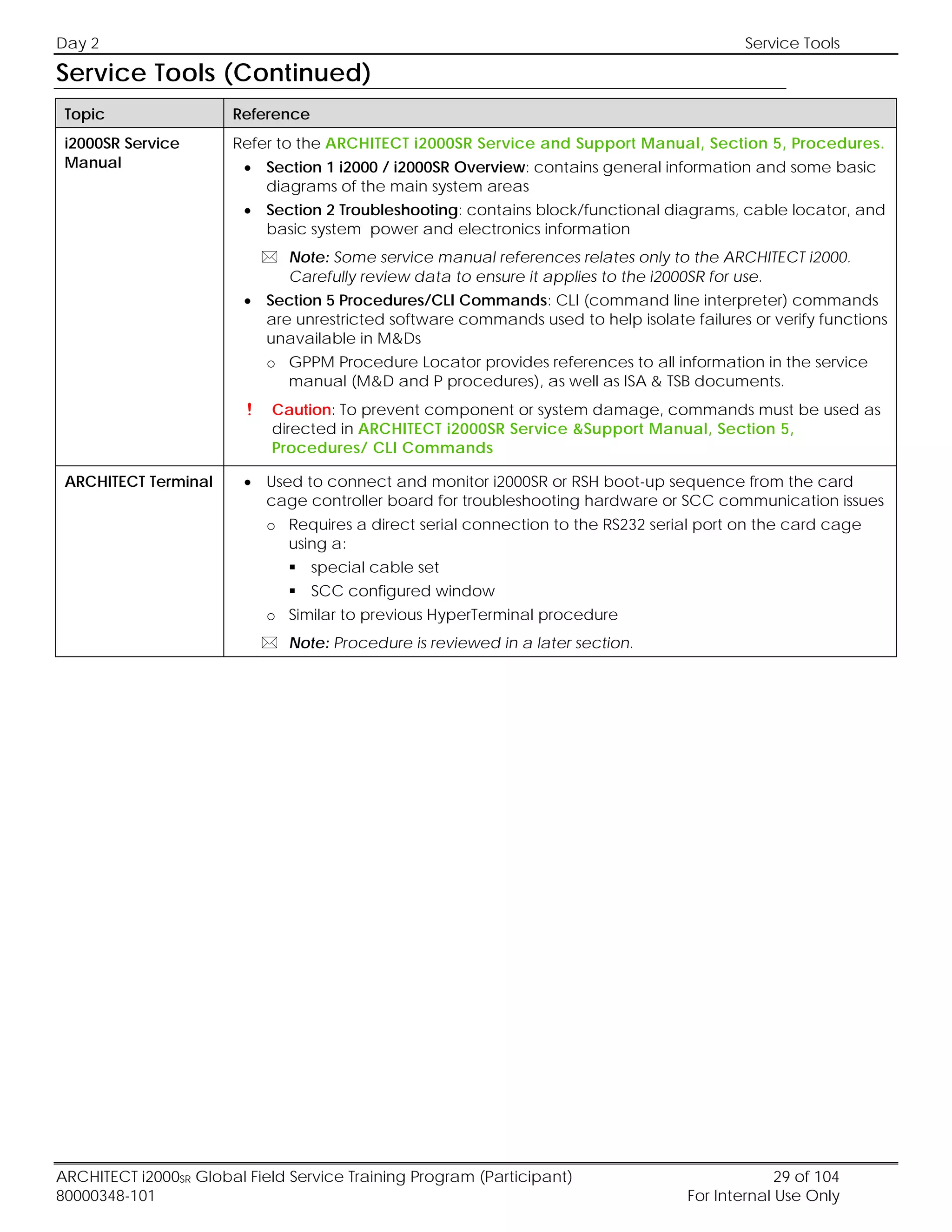 Architect i2000 manual de usuario service standardization pg | PDF