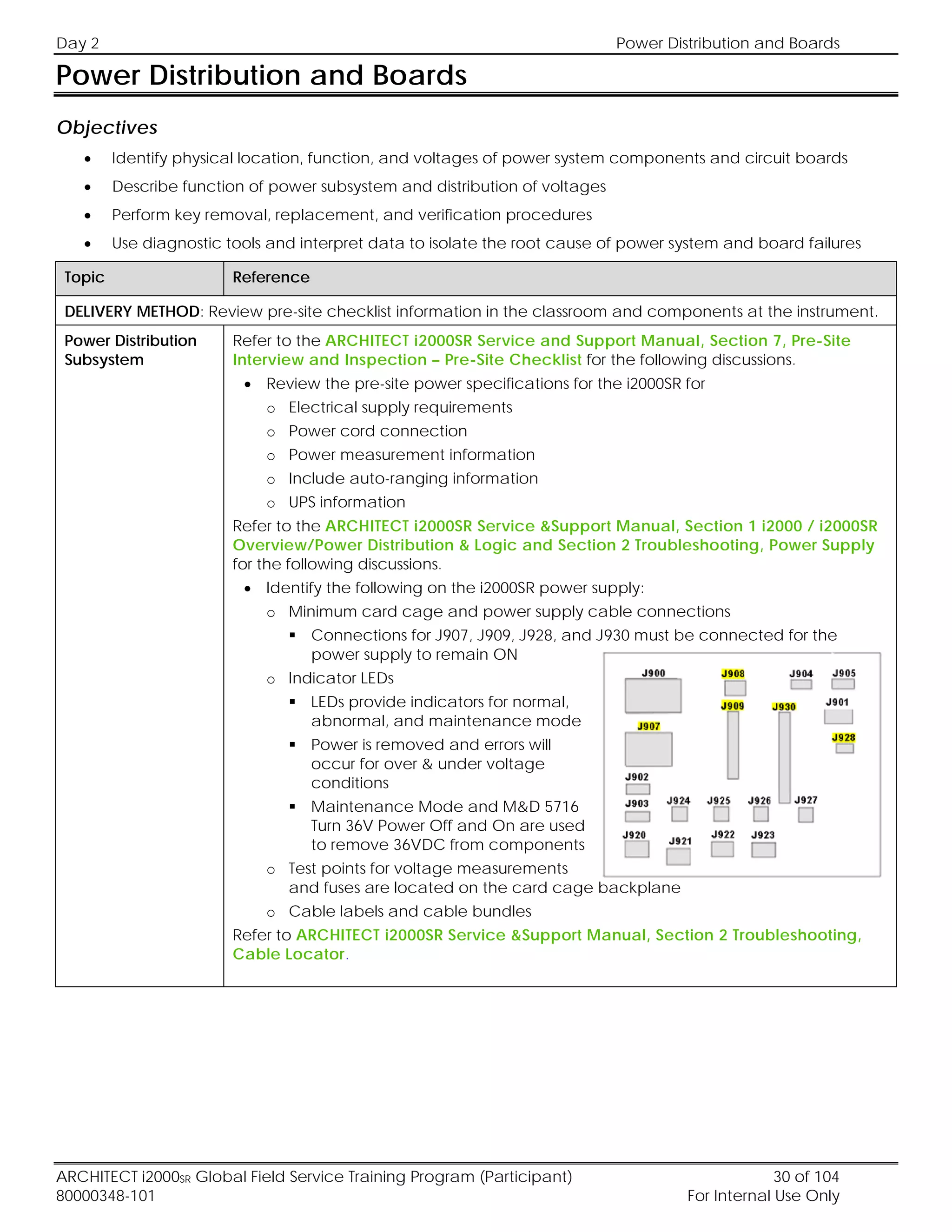 Architect i2000 manual de usuario service standardization pg | PDF