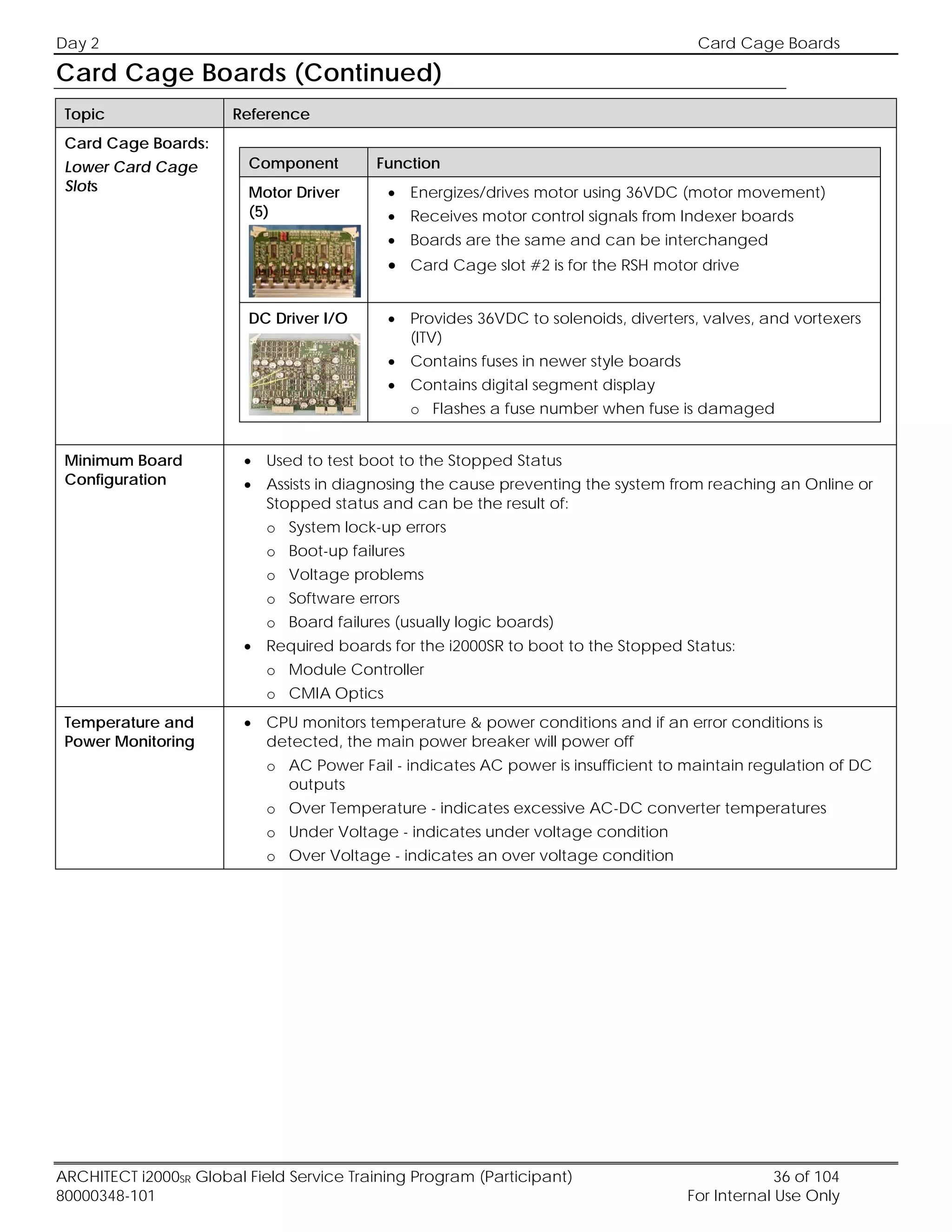 Architect i2000 manual de usuario service standardization pg | PDF