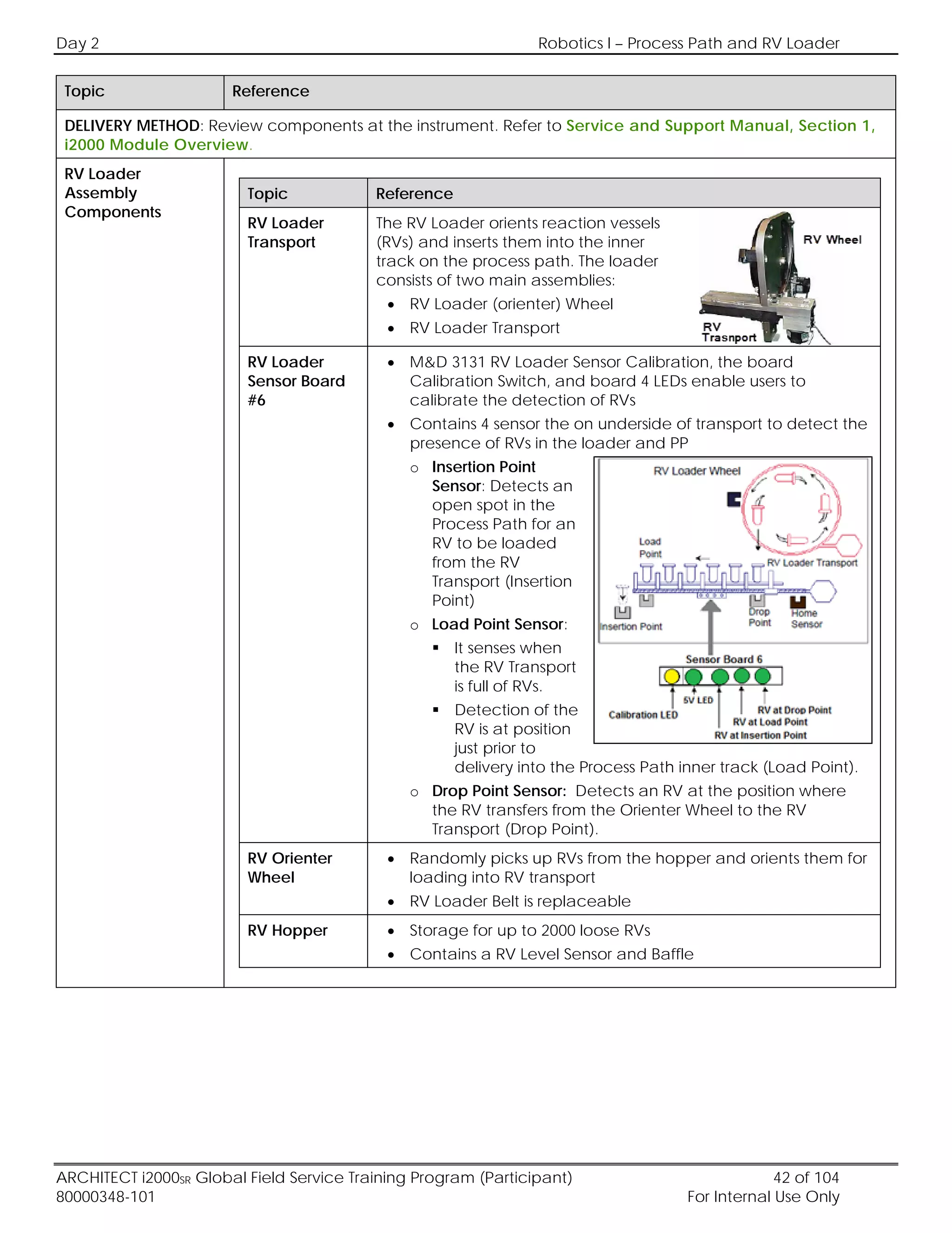Architect i2000 manual de usuario service standardization pg | PDF