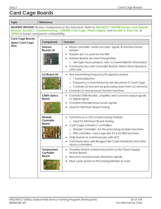 Architect i2000 manual de usuario service standardization pg | PDF
