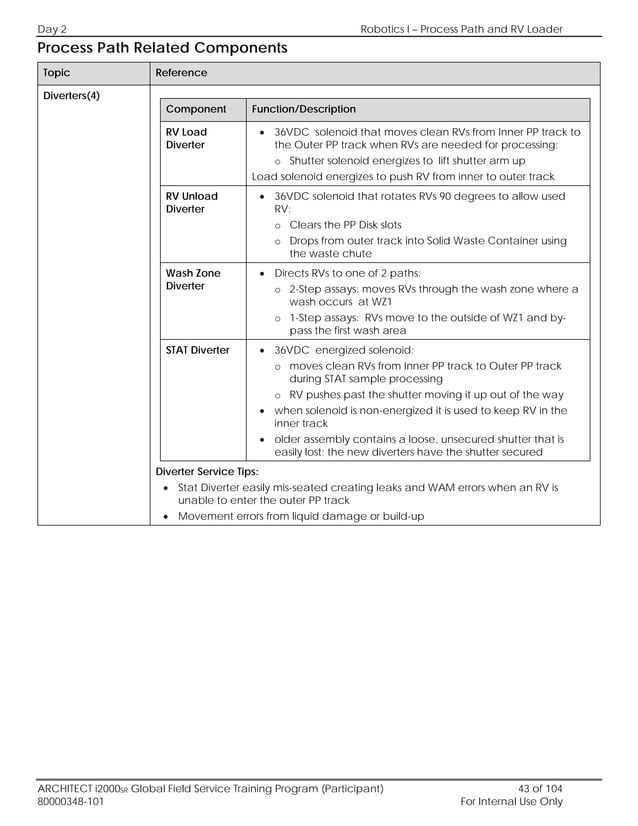 Architect i2000 manual de usuario service standardization pg | PDF