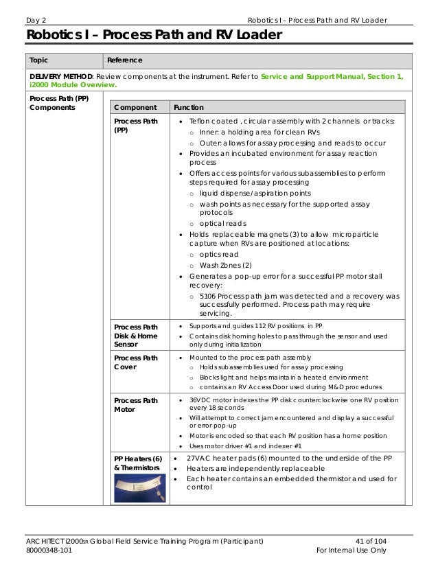 Abbott Architect 1000 Manual - downcfiles