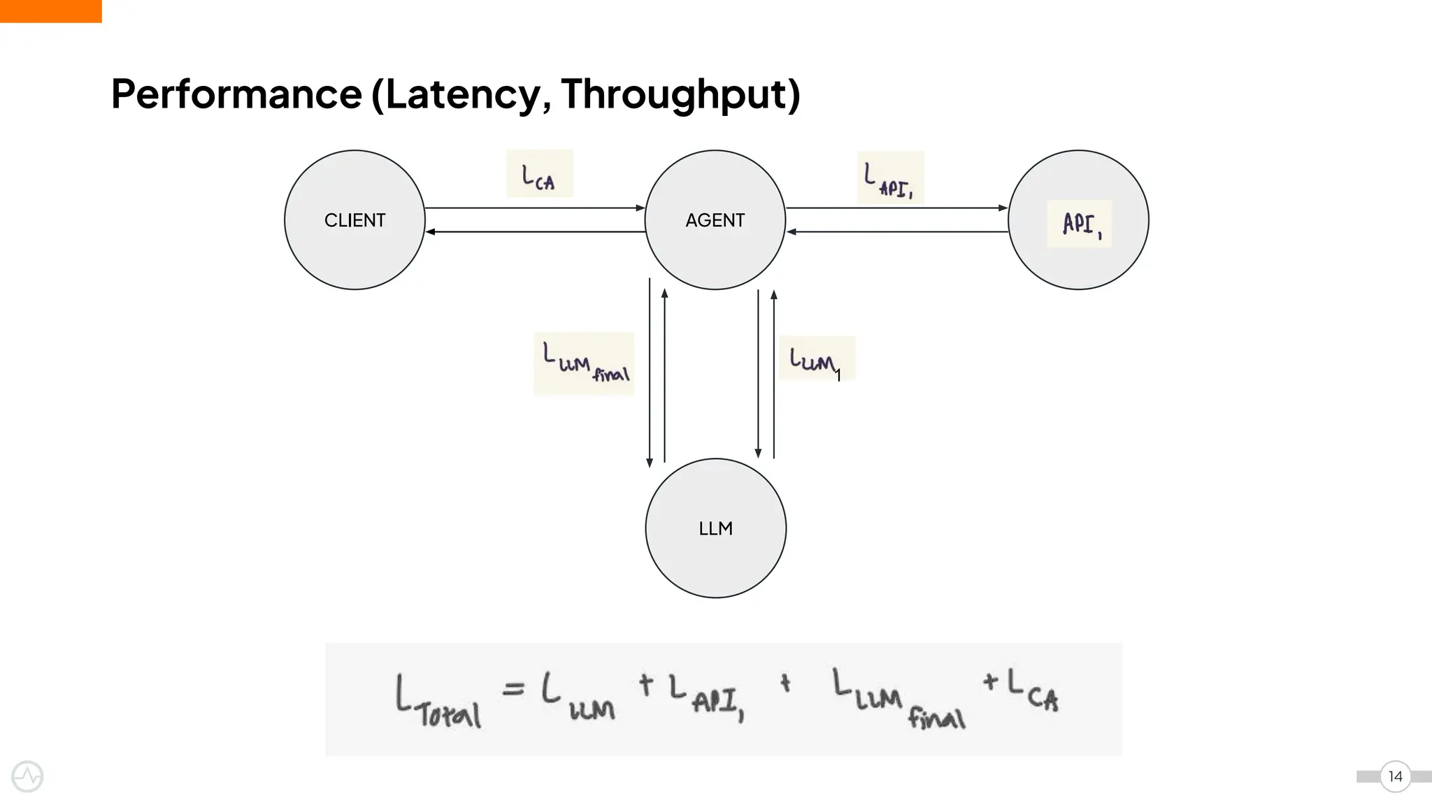 Architecting Ai In The Enterprise Apis And Applicationspdf Web Development Internet