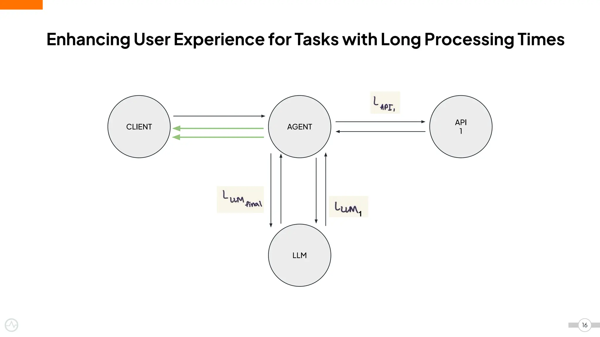Architecting Ai In The Enterprise Apis And Applicationspdf Web Development Internet