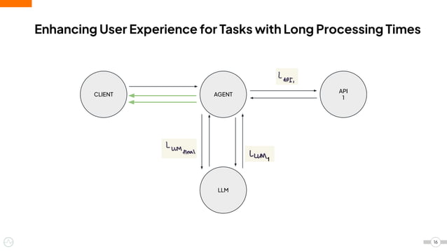 architecting-ai-in-the-enterprise-apis-and-applications.pdf architecting-ai-in-the-enterprise-apis-and-applications.pdf