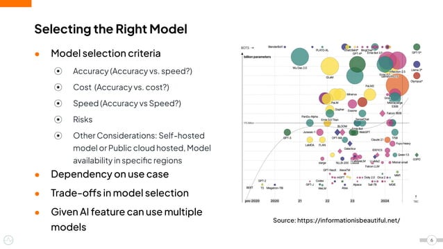 Architecting Ai In The Enterprise Apis And Applicationspdf 1660