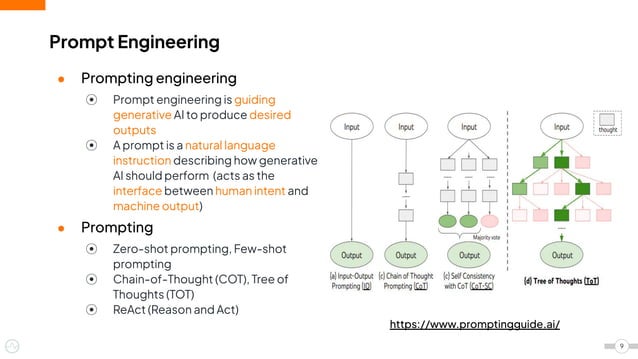 Architecting Ai In The Enterprise Apis And Applicationspdf Web Development Internet