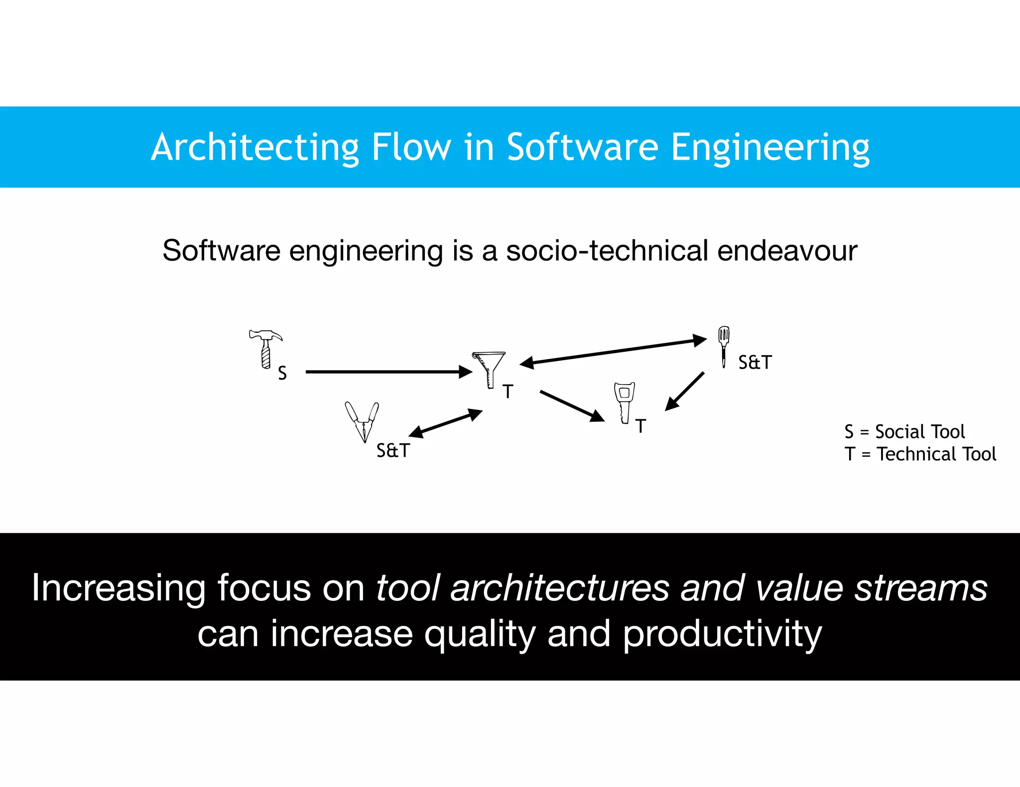 Architecting-Flow-in-SE.pdf