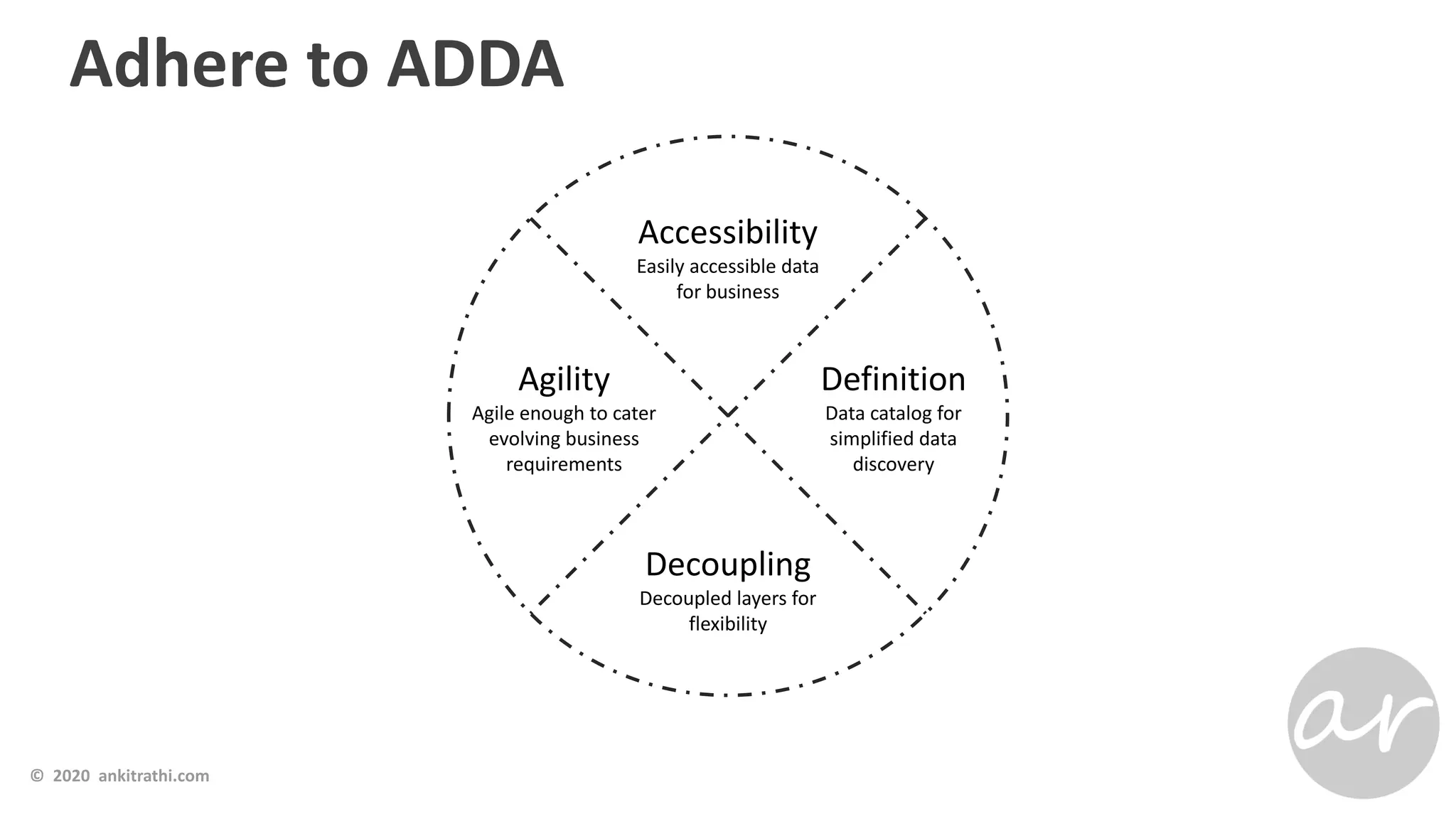 Architecting Modern Data Platforms Pdf Cloud Computing Internet