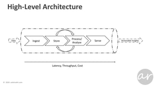 Architecting Modern Data Platforms | PDF