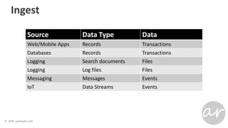 Architecting Modern Data Platforms | PDF