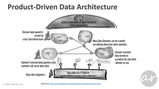 Architecting Modern Data Platforms | PDF