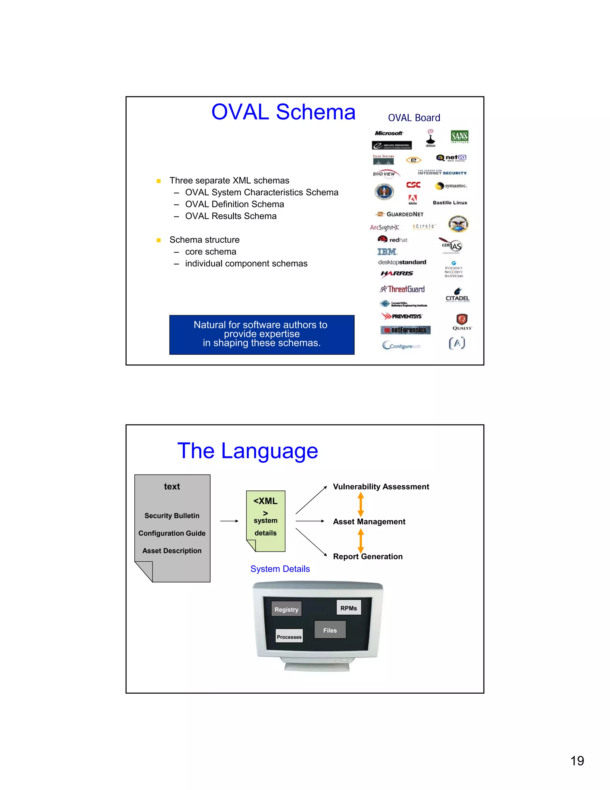 Architecting Security Measurement & Management for Compliance | PPT