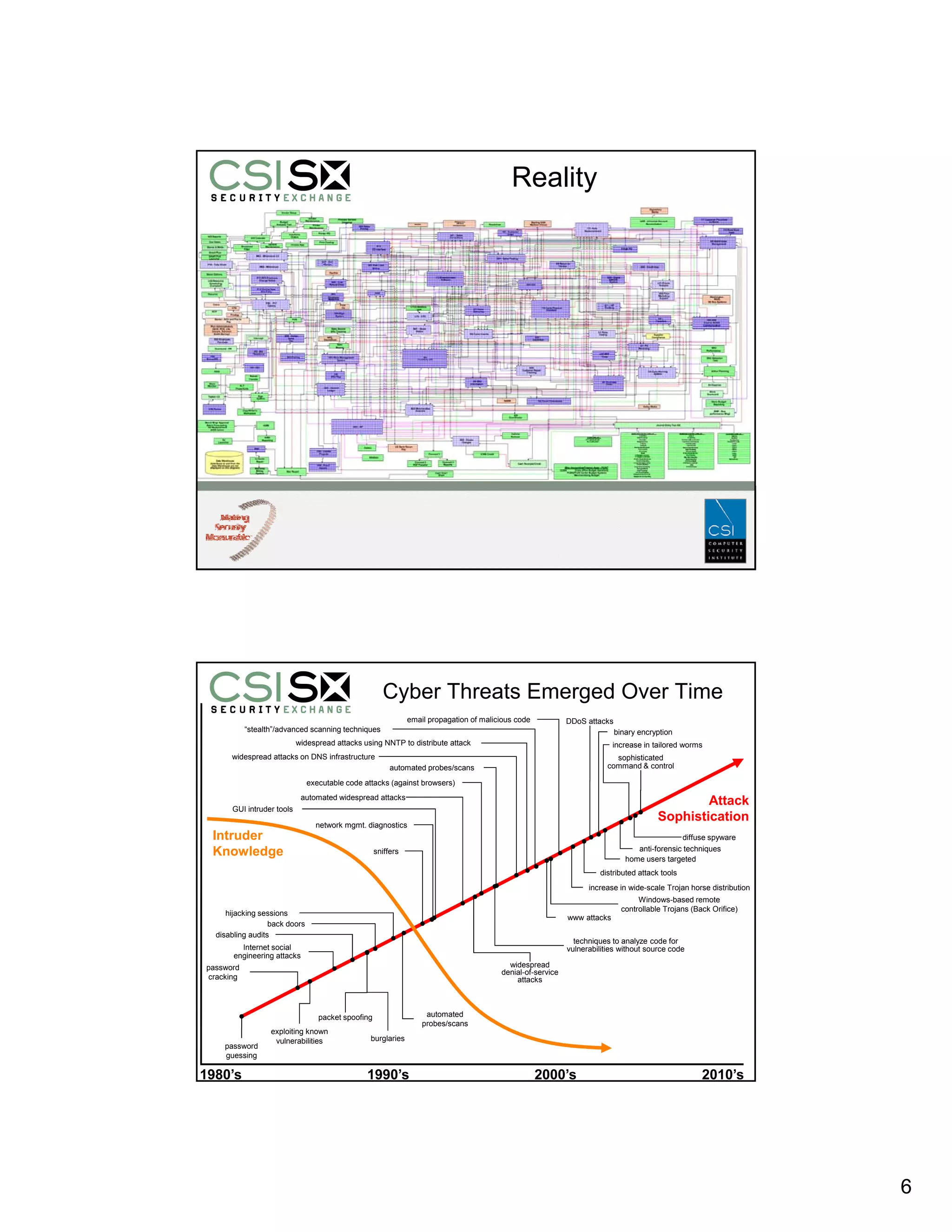 Architecting Security Measurement & Management for Compliance | PPT