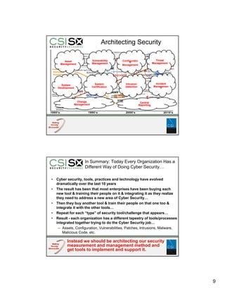 Architecting Security Measurement & Management for Compliance | PDF ...