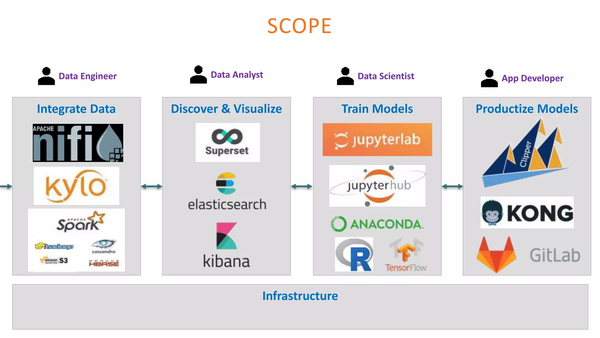 Architecting An Open Source Ai Platform 2018 Edition Ppt
