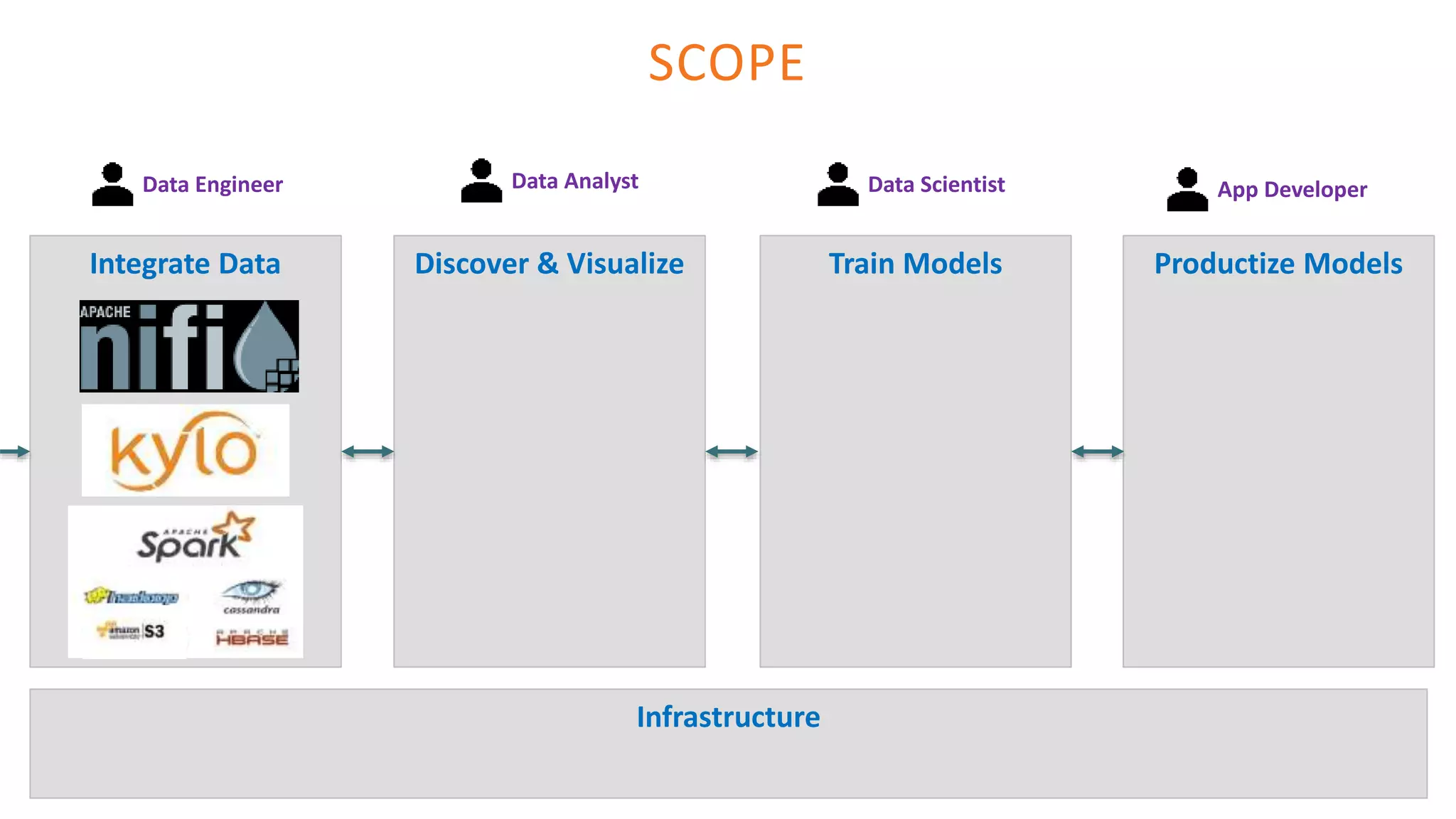 Architecting an Open Source AI Platform 2018 edition | PPT