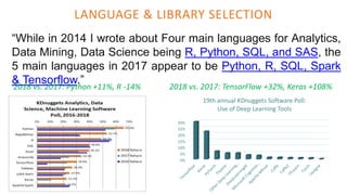 Architecting an Open Source AI Platform 2018 edition | PPT