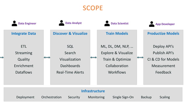 Architecting an Open Source AI Platform 2018 edition | PPT