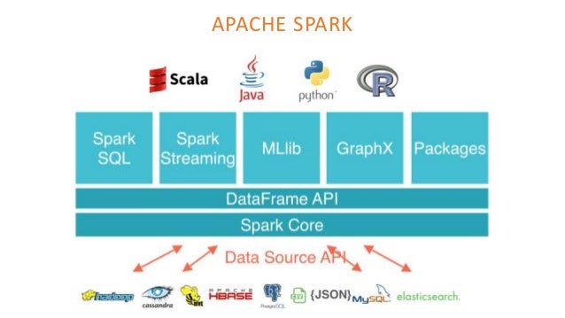 Architecting an Open Source AI Platform 2018 edition