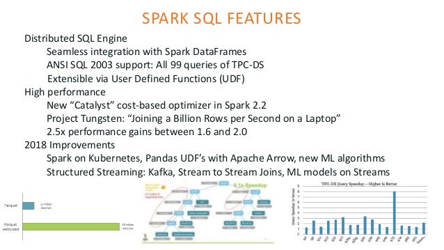 Architecting an Open Source AI Platform 2018 edition