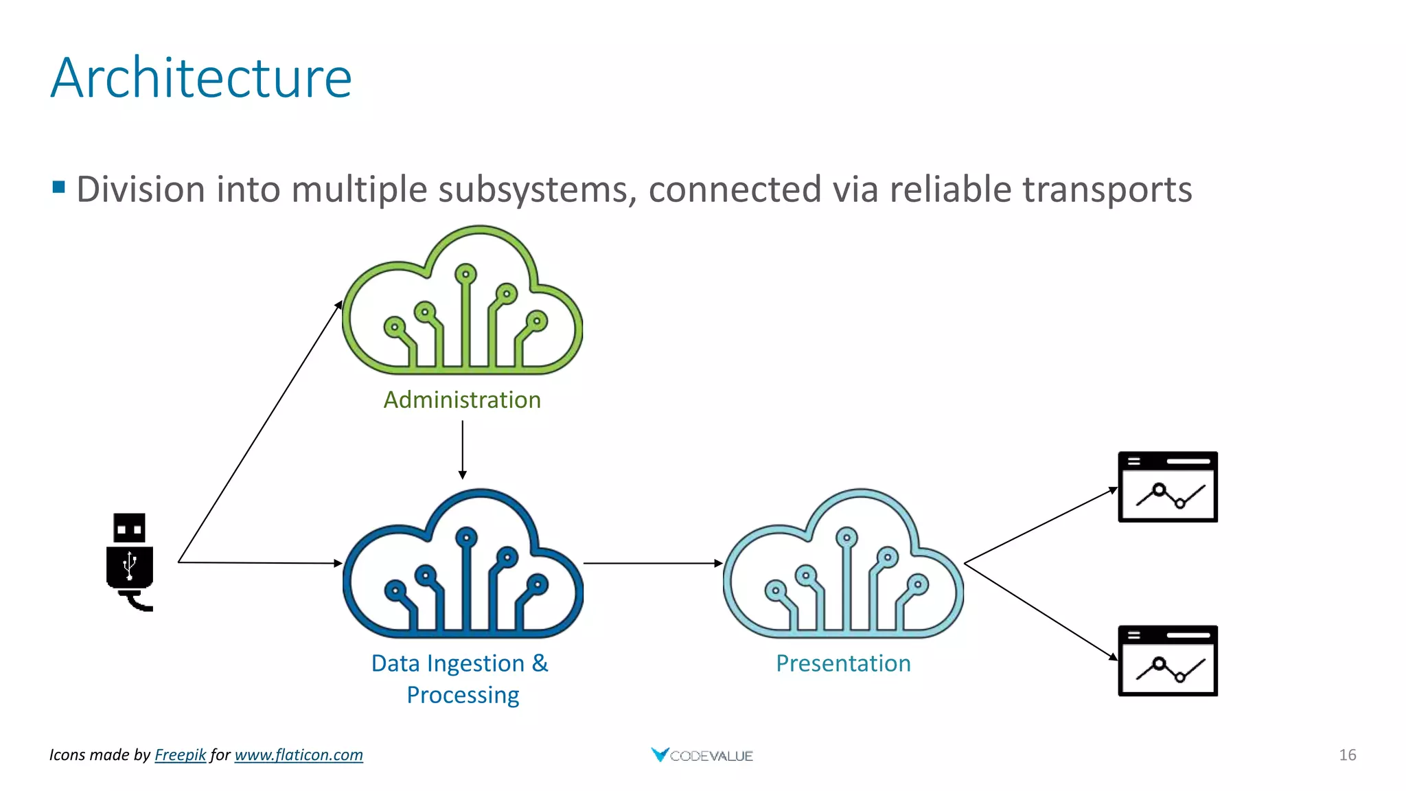 Architecting a Serverless IoT System in the Cloud | PPT