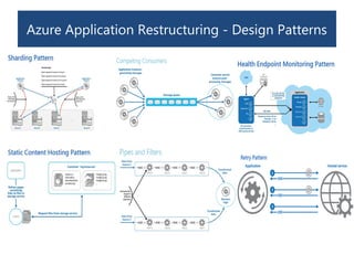 Architecting azure IaaS Solutions | PPT