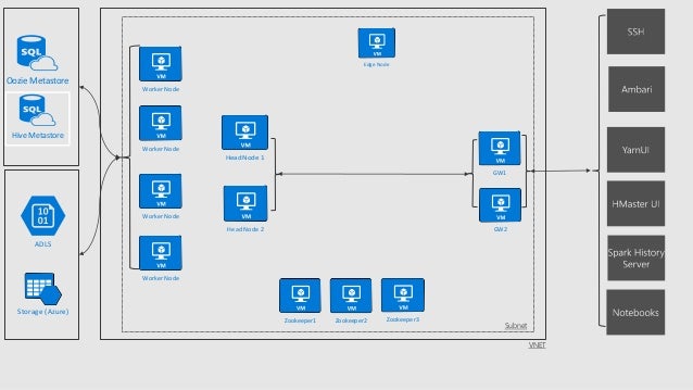 Architecting Big Data Applications with HDInsight Architecting Big Data Applications with HDInsight