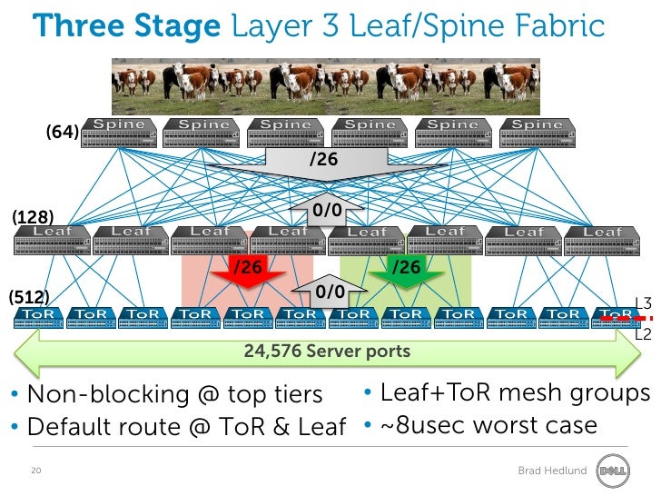 Architecting data center networks in the era of big data and cloud Architecting data center networks in the era of big data and cloud