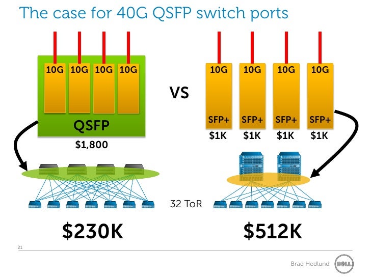 Architecting data center networks in the era of big data and cloud Architecting data center networks in the era of big data and cloud