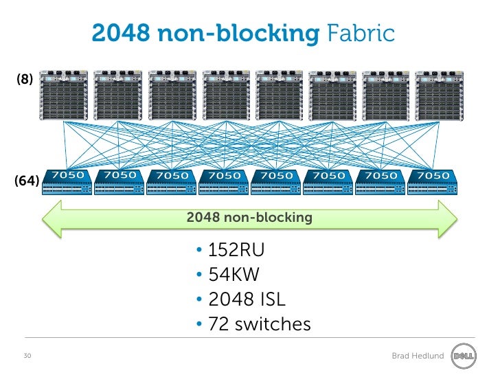 Architecting data center networks in the era of big data and cloud Architecting data center networks in the era of big data and cloud