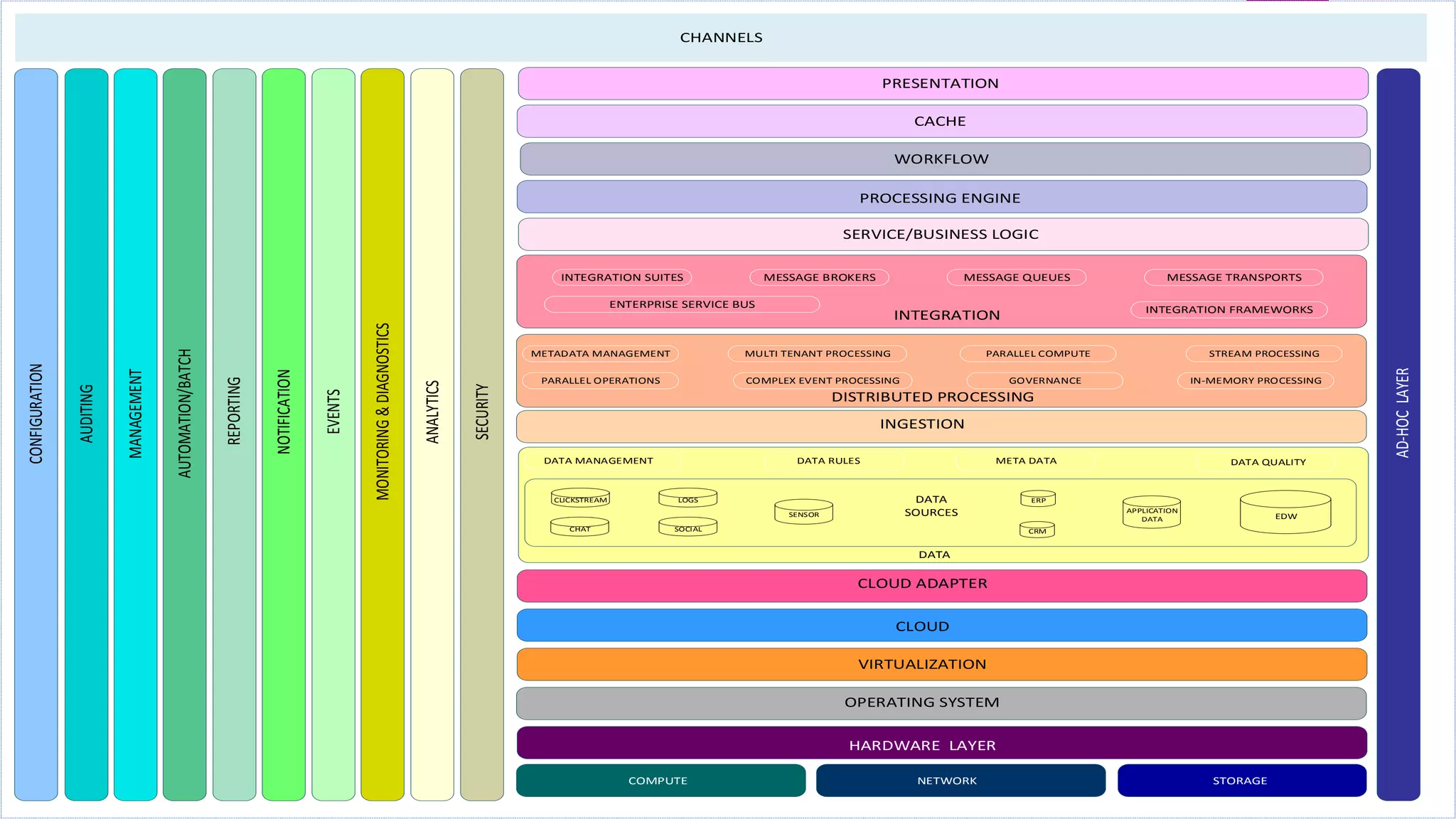 Architecting Extremelylarge Scale Web Applications Ppt