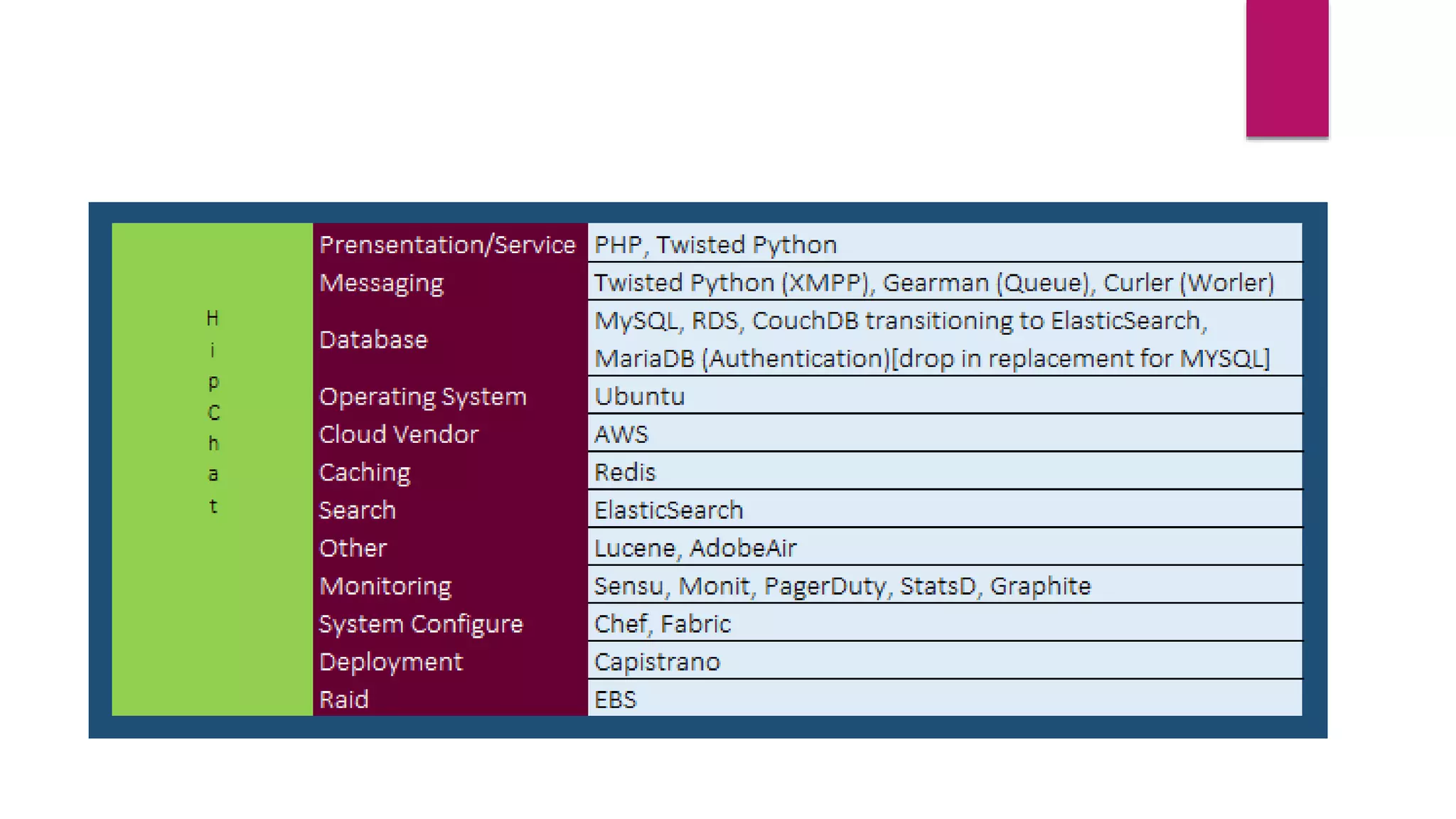 Architecting Extremelylarge Scale Web Applications Ppt