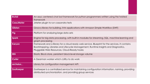 Architecting Extremelylarge Scale Web Applications Ppt