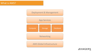 Architecting for AWS Cloud - let's do it right! | PPTX