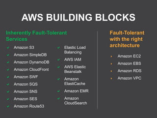 AWS Summit Berlin 2013 - Architecting for high availability | PPT