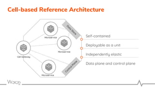 Pragmatic Approach to Microservices and Cell based Architecture - Architecting for innovation ...