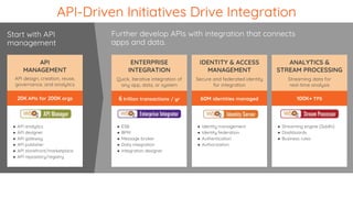 Pragmatic Approach to Microservices and Cell based Architecture - Architecting for innovation ...