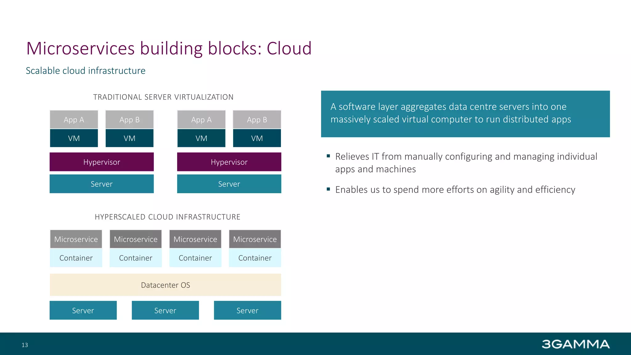 Architecting for speed - how agile innovators accelerate growth through ...