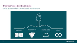 Architecting for speed - how agile innovators accelerate growth through ...