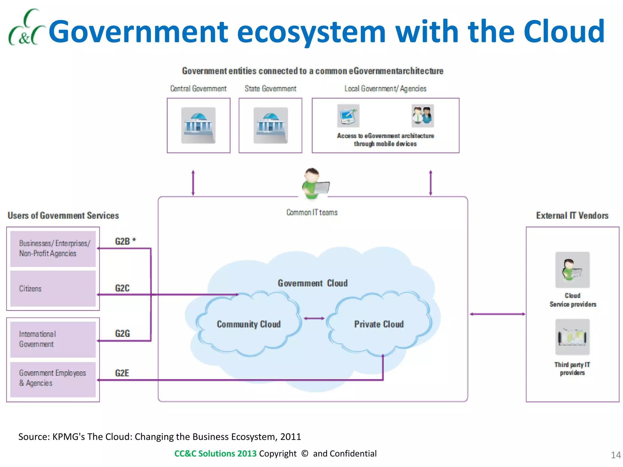 Architecting For The Cloud With Togaf® Ppt