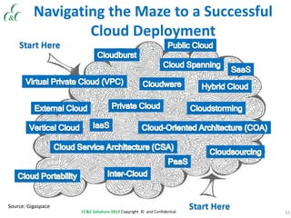 Architecting for the Cloud with TOGAF® | PPT