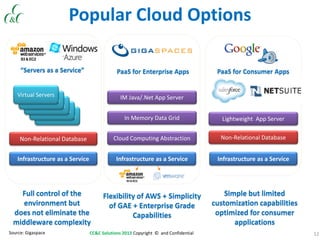 Architecting for the Cloud with TOGAF® | PPT