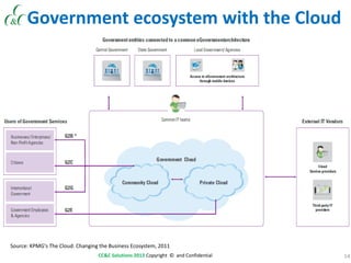 Architecting for the Cloud with TOGAF® | PPT