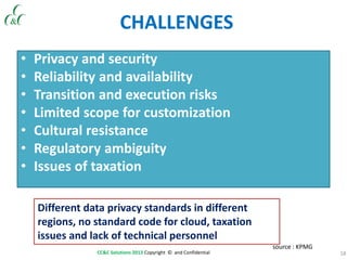Architecting for the Cloud with TOGAF® | PPT