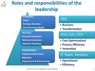 Architecting for the Cloud with TOGAF® | PPT