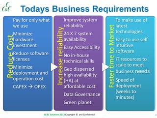 Architecting for the Cloud with TOGAF® | PPT