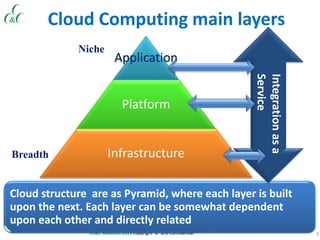 Architecting for the Cloud with TOGAF® | PPT